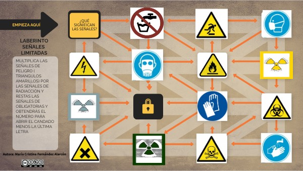 SEÑALIZACIÓN PRL | Genially