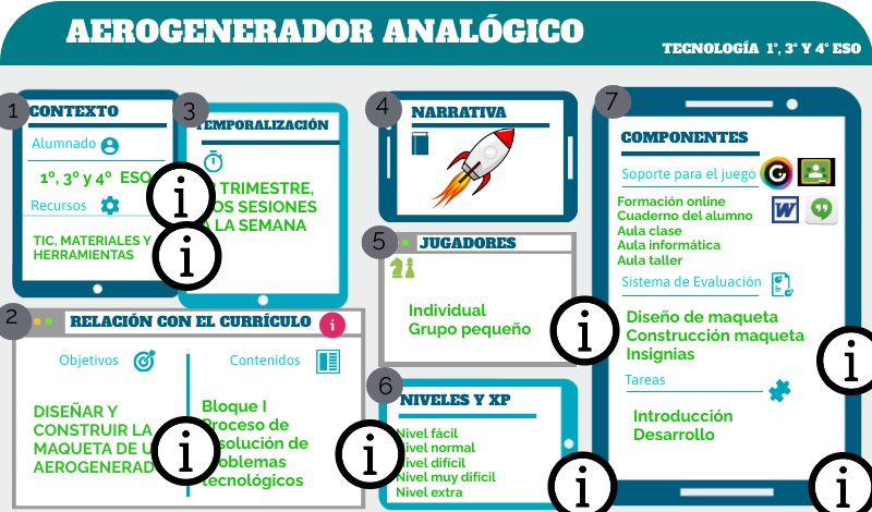 AEROGENERADOR CON ARDUINO UNO | Genially