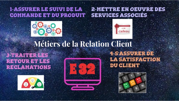 Métiers Relation Client E32 | Genially