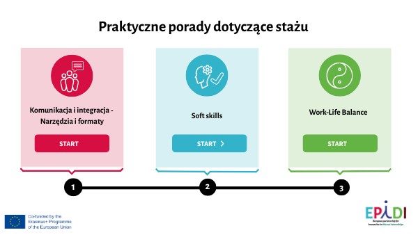 PL - Joint modules roadmap - EPIDI