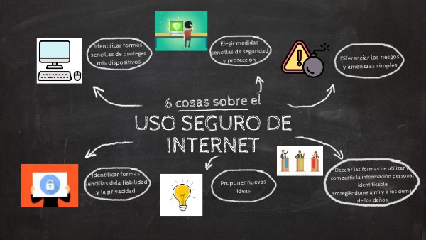 USO DE INTERNET SEGURO | Genially