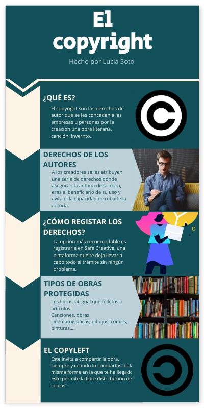 EL COPYRIGHT | Genially