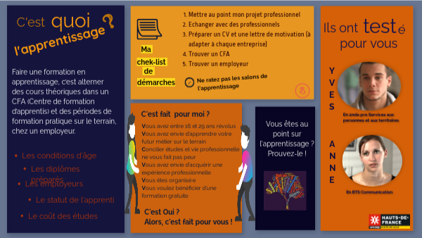 Apprentissage SG | Genially