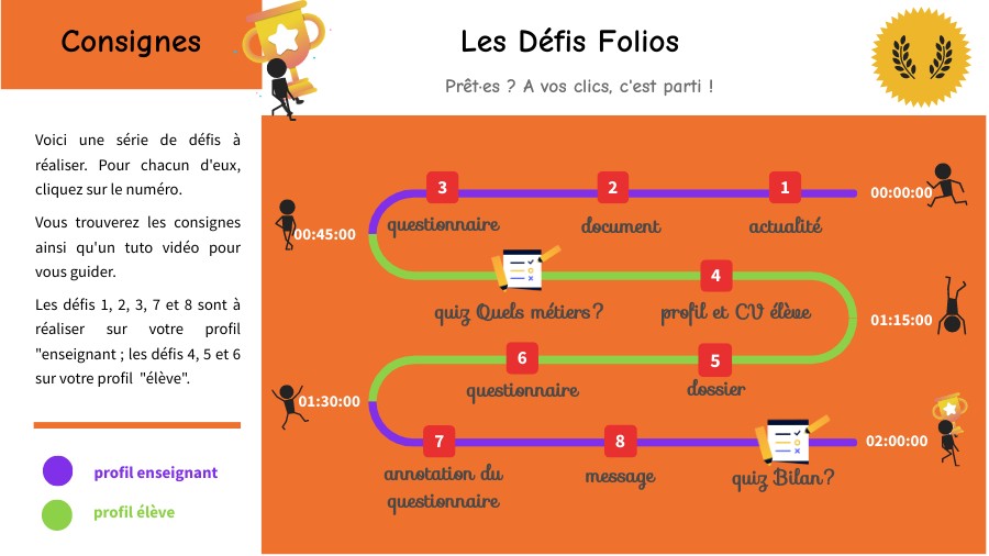 Formation Folios PAF - Scénario et défis