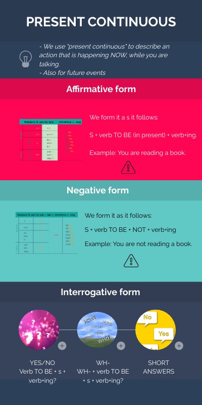 PRESENT CONTINUOUS | Genially
