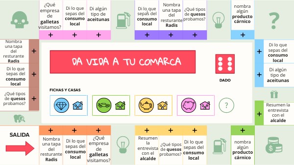 consumo local | Genially