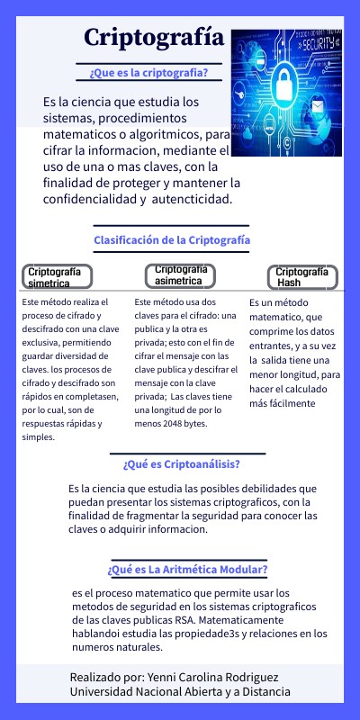 Criptografía