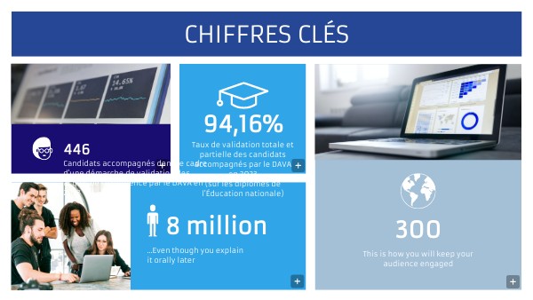 Chiffres et Données