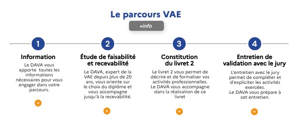 Le parcours VAE paysage