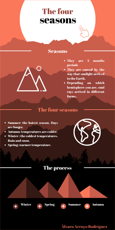 The four seasons 4º | Genially