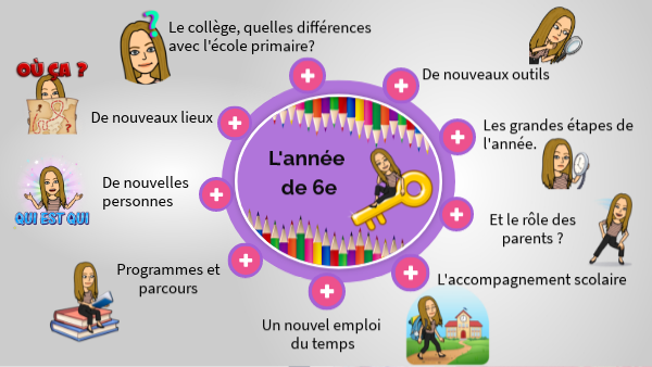 Présentation classe 6e - rentrée 2020 - parents | Genially