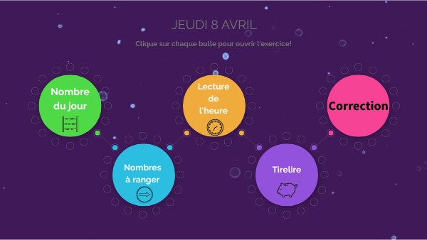 Rituel jeudi 8 avril | Genially