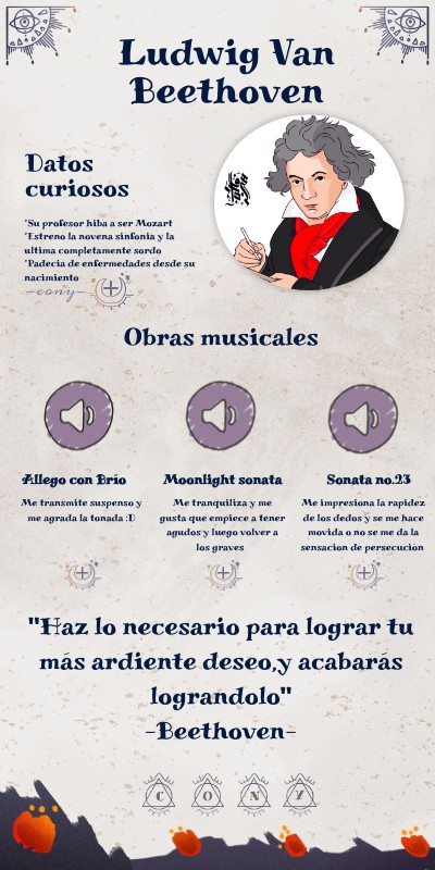 Ludwig Van Beethoven | Genially