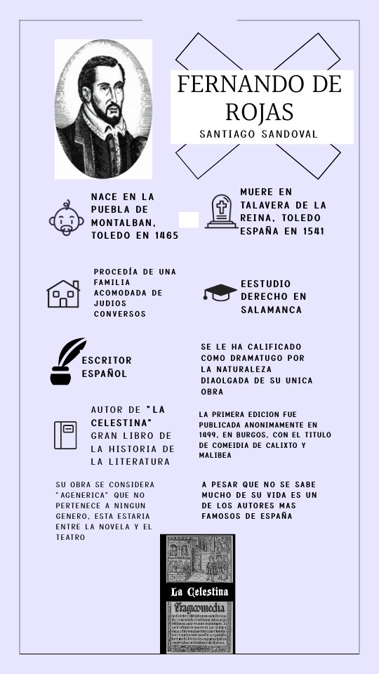 Fernando de Rojas | Genially