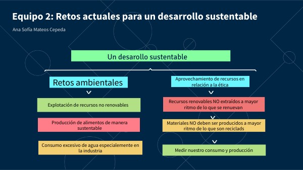 Ana Sofía Mateos Cepeda: Mapa FCE ejercicio | Genially