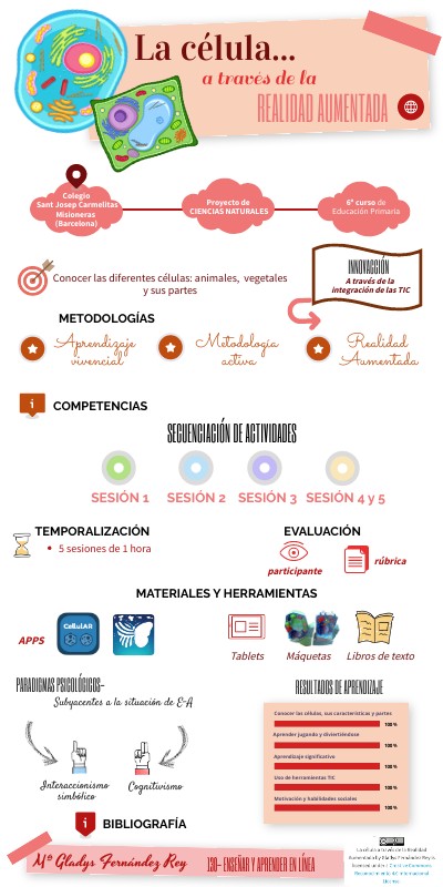 PEC 3 (130- Enseñar y aprender en línea) | Genially