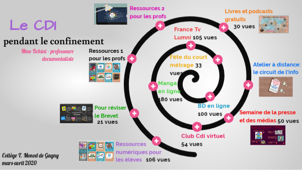 Le CDI pendant le confinement - Mme Bchini - mars avril 2020 collège T. Monod de Gagny | Genially