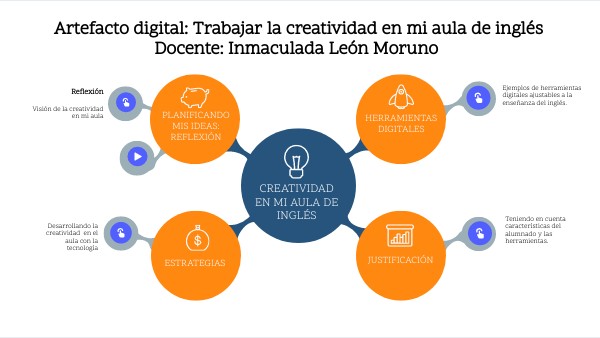 Artefacto digital: Creatividad en el aula de Inma león