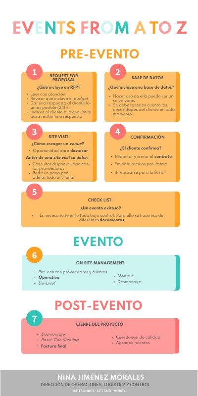 EVENTS FROM A TO Z | Genially