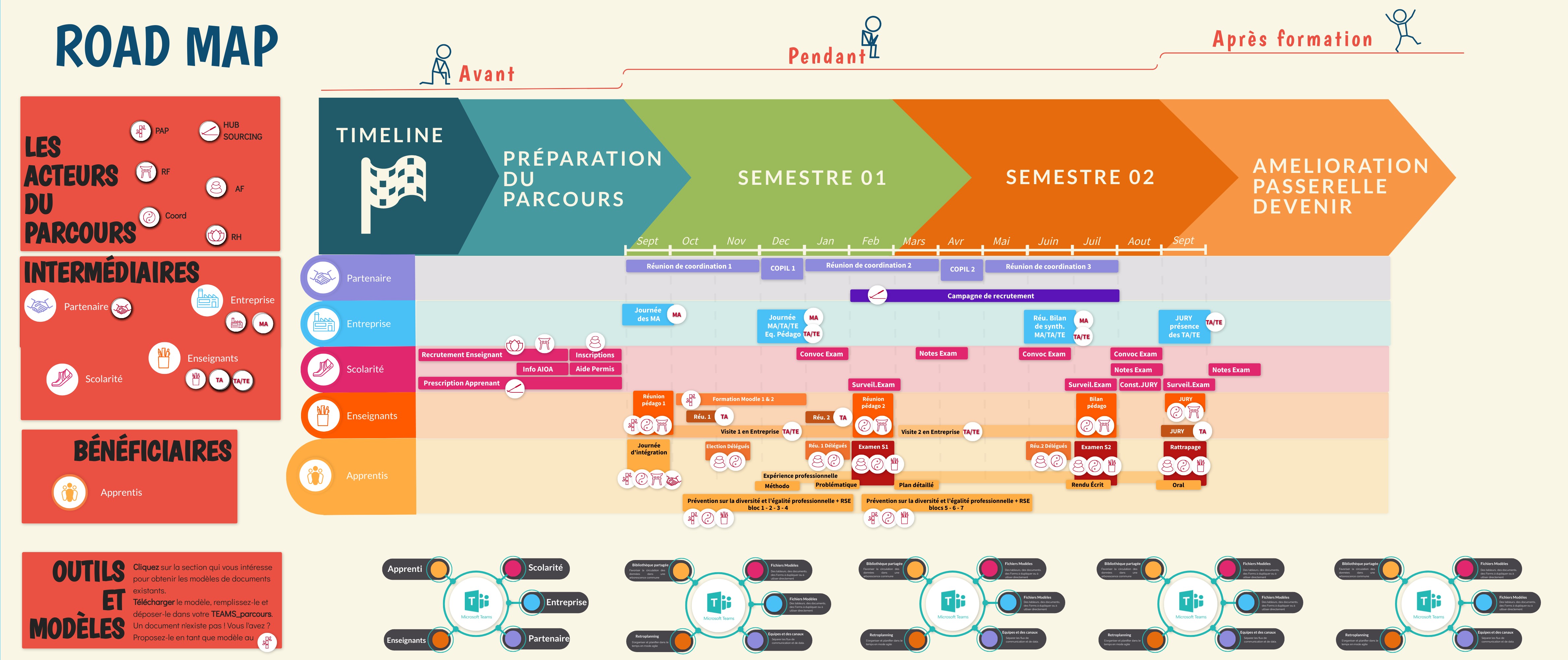 ALT - ROAD MAP - perso