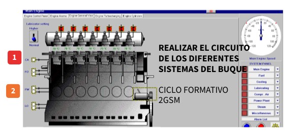 Sistemas del Buque | Genially