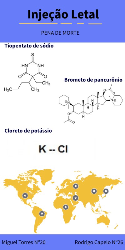 Injeção Letal | Genially