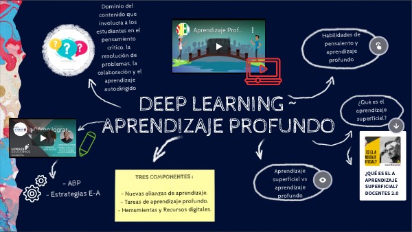 Aprendizaje profundo | Genially