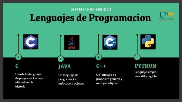 Lenguajes de Programacion | Genially