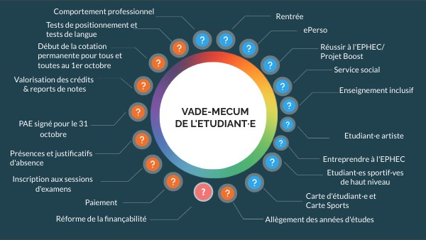 Vade-mecum de l'étudiant bis | Genially