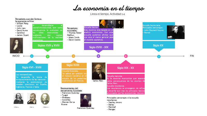 Linesdeltiempo_NuñezPajritoAndrea | Genially