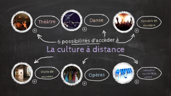 UE 5.3 Pratique culturelle | Genially