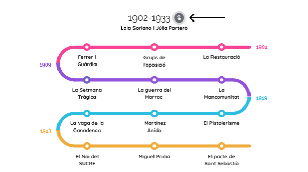 1902-1933