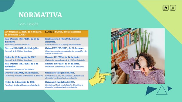 NORMATIVA LOMLOE | Genially