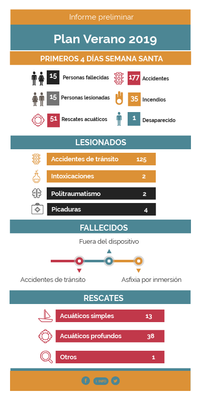 Informe preliminar Plan Verano 2019 | Genially