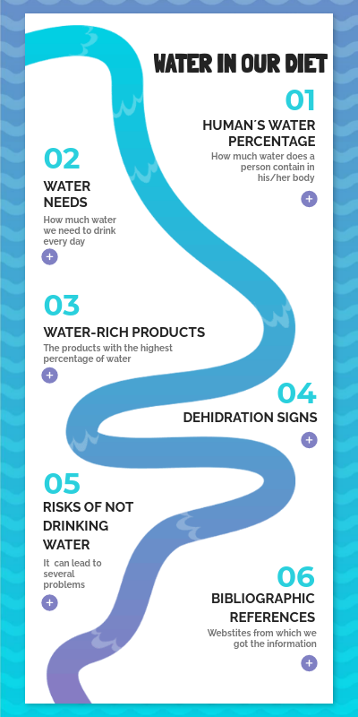 WATER IN NUTRITION