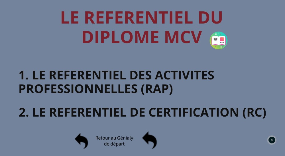 Réforme référentiel Bac MCV | Genially