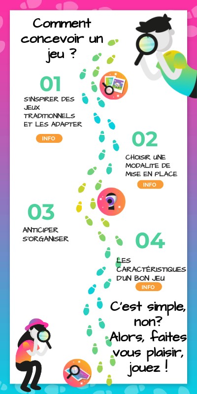 La conception d'un jeu | Genially