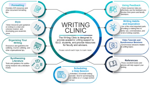 EdD Writing Clinic | Genially