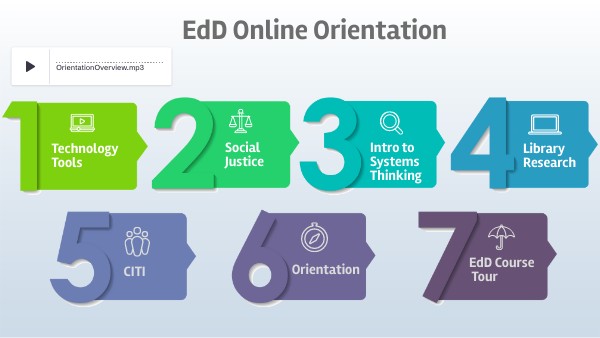 Copy - EdD Cohort Orientation 2024 | Genially