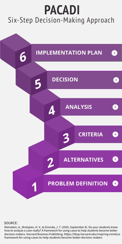 VERTICAL STAIRS INFO - 851.512