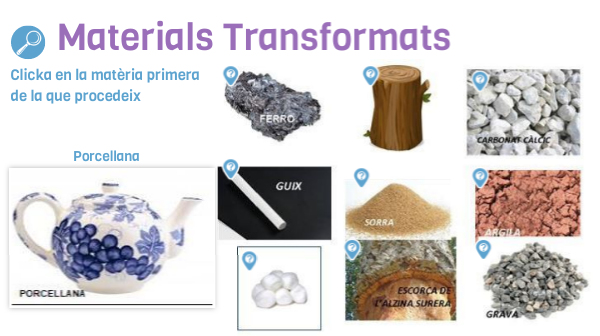 Materials transformats | Genially