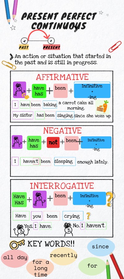 Present Perfect Continuous