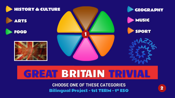 Great Britain Trivial | Genially