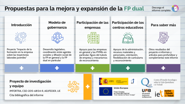 Propuestas de mejora FP dual | Genially