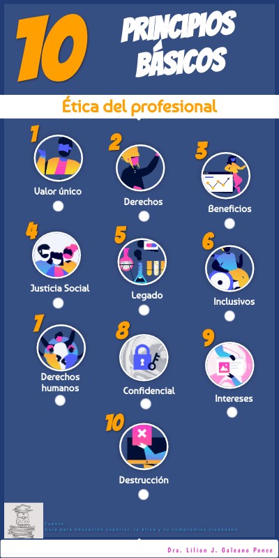 10 Principios básicos ética profesional | Genially