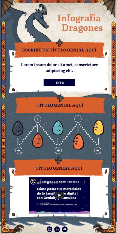 infografia de embriologia del sistema nervioso | Genially