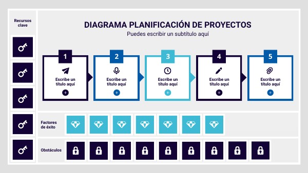 DIAGRAMA PLANIFICACIÓN DE PROYECTOS | Genially