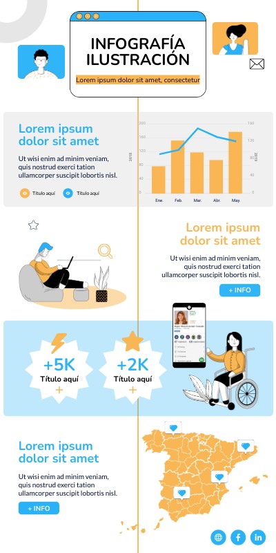 Infografia Adrian CORP | Genially