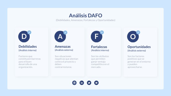 MATRIZ DAFO | Genially