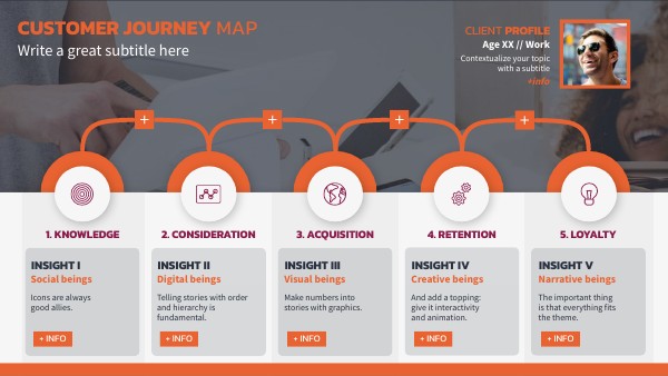 Customer Journey Map | Genially